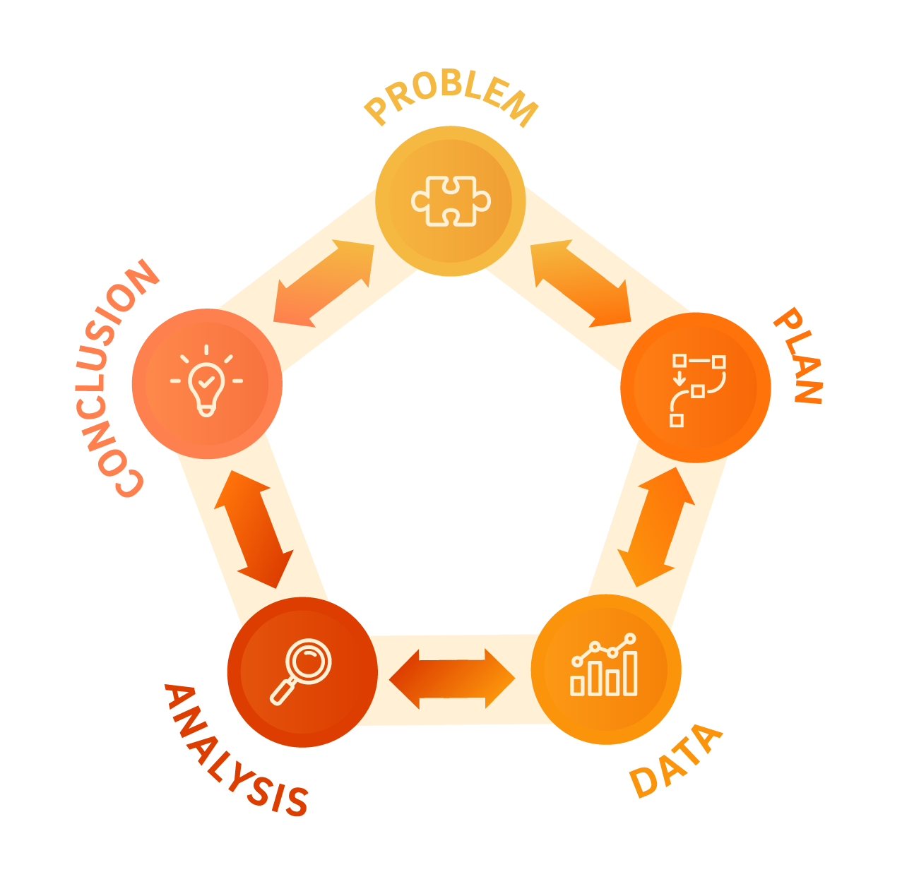 Statistical investigation | reSolve Maths